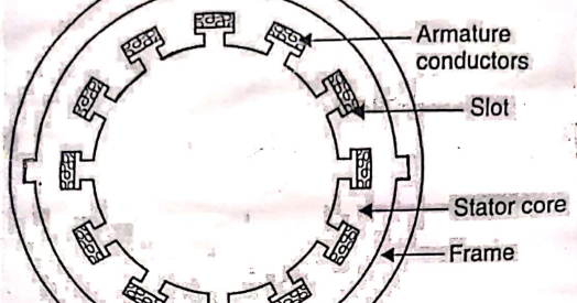 SYNCHRONOUS RELUCTANCE MOTORS (SyRM) - LS EDUCATION - LEARN SCIENCE ONLINE