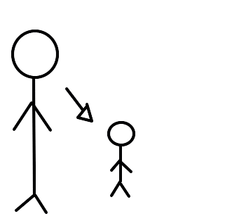 A não Ser: Qual "tipo" de anão você é?