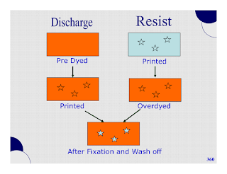 What Is Printing Styles? What Is Discharge Screen Printing? - Garmentspedia