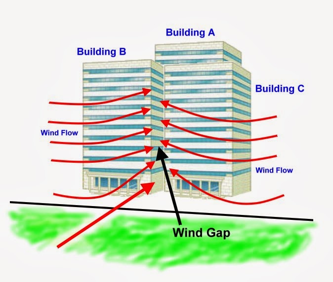 Know Your Life Story: Is your Property facing a 'Wind Gap' (天斩煞)