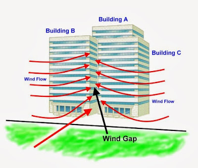 Know Your Life Story: Is your Property facing a 'Wind Gap' (天斩煞)