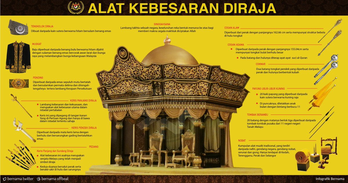 APA SEBENARNYA YANG DILAKUKAN SEMASA PERTABALAN YANG DIPERTUAN AGONG
