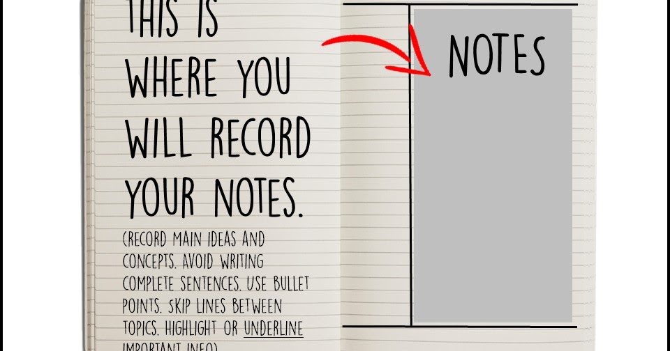 Cornell Notes - How to teach this note-taking strategy to Middle Schoolers