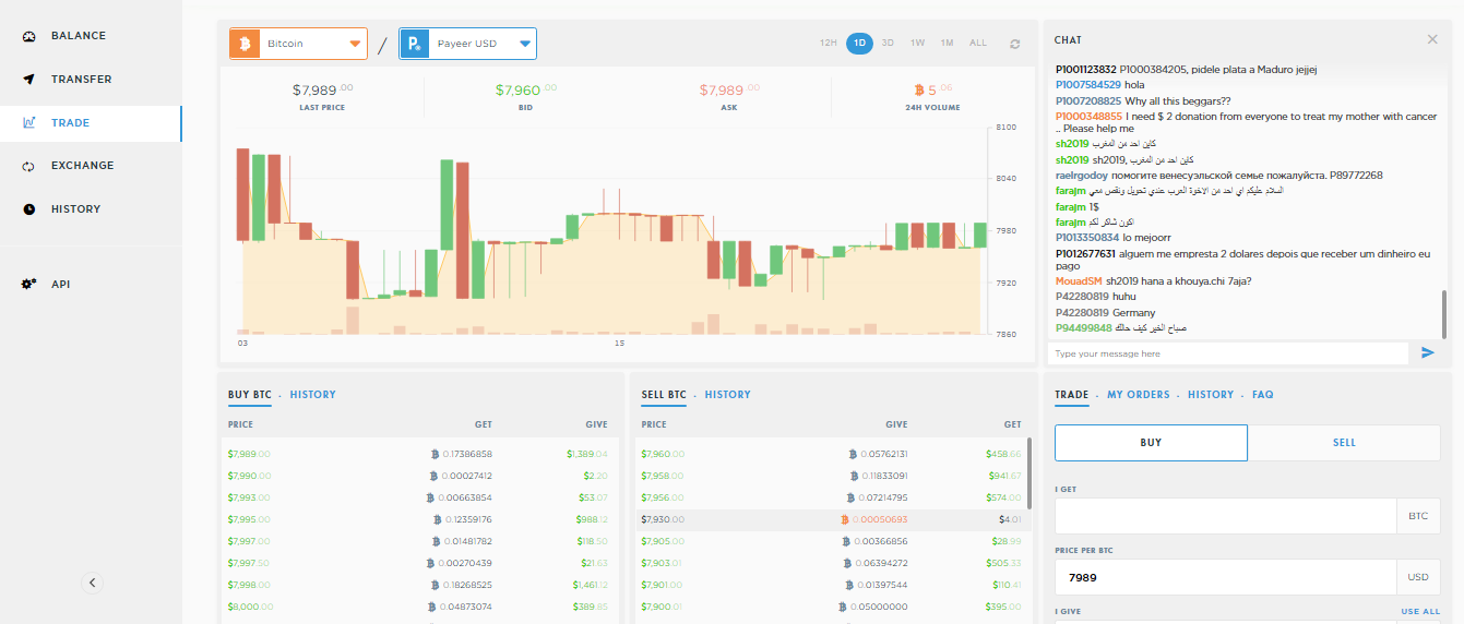 ¿Qué es Payeer y como usar? Todo sobre una cómoda billetera electrónica ...