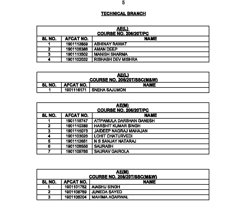 Indian Air Force-AFCAT-AFCAT 1 2020-AFCAT Recruitment-AFCAT 2020-Result