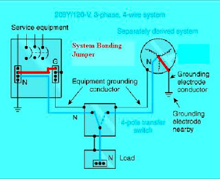 EC-1 COURSE: NEC Article 100 - Part Three ~ Electrical Knowhow
