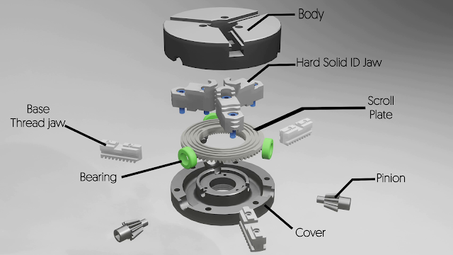 3 Jaw Chuck Mechanism