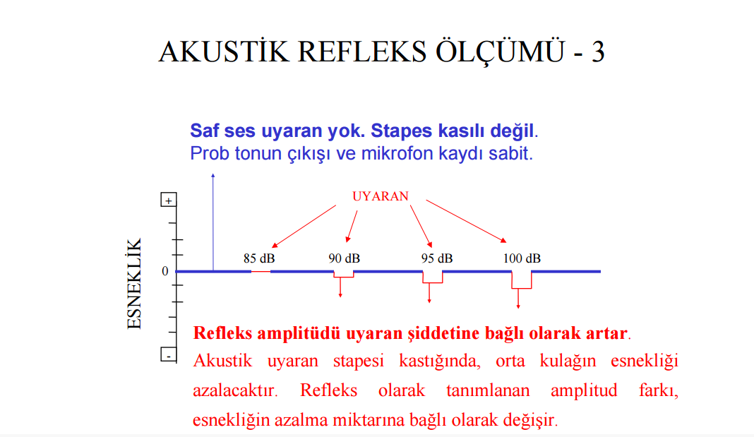 ODYOLOJİDE TEORİK VE PRATİK BİLGİLER: AKUSTİK REFLEKS ARKI