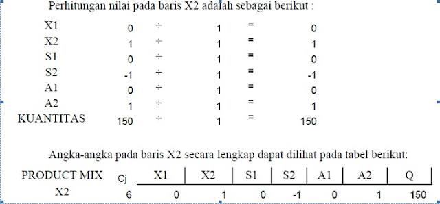 bagi-bagi ilmu: CONTOH SOAL MINIMISASI SIMPLEX