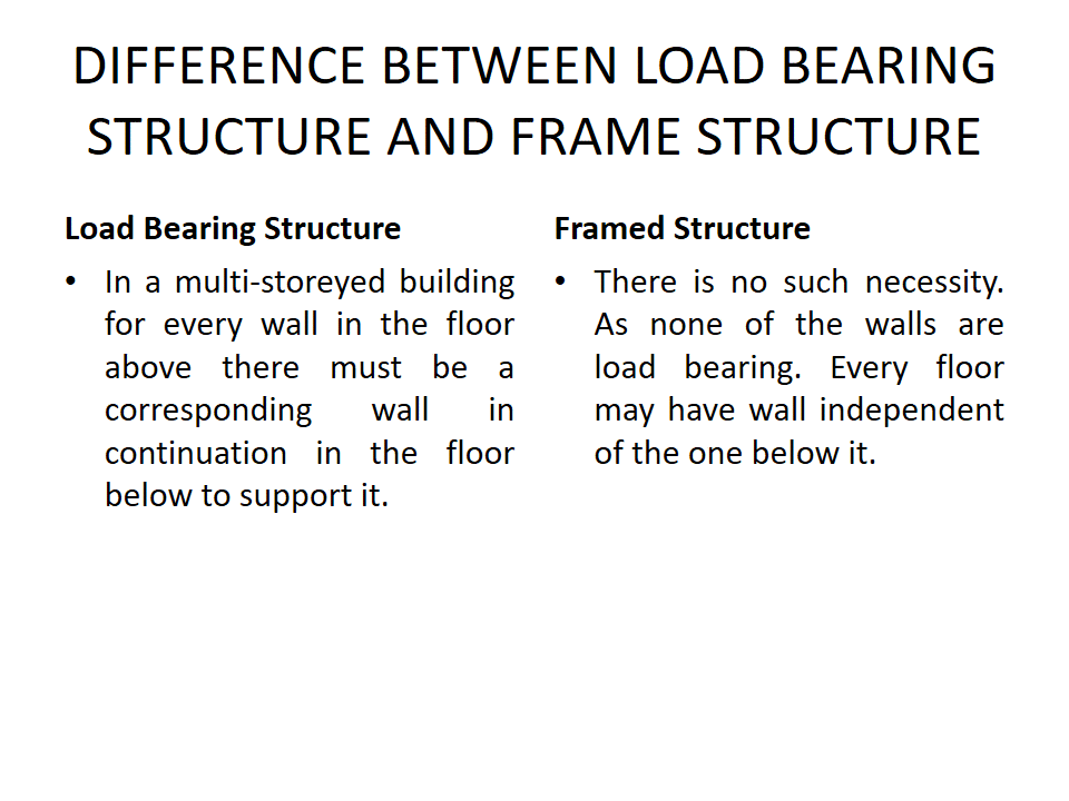 Civil Engineering: DIFFERENCE BETWEEN LOAD BEARING STRUCTURE AND FRAME ...