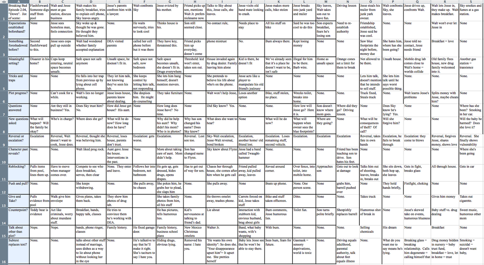 Scene By Scene Breakdown ~REPACK~