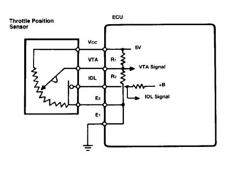 Euisun's Autotronics 2011: Day 2 - Throttle postion sensor