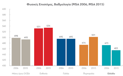 ΤΕΛΕΥΤΑΙΟ ΘΡΑΝΙΟ: 2019