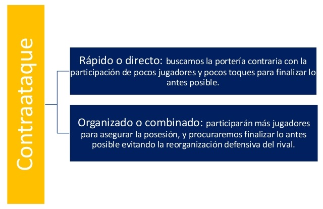 Construcción del Modelo de Juego