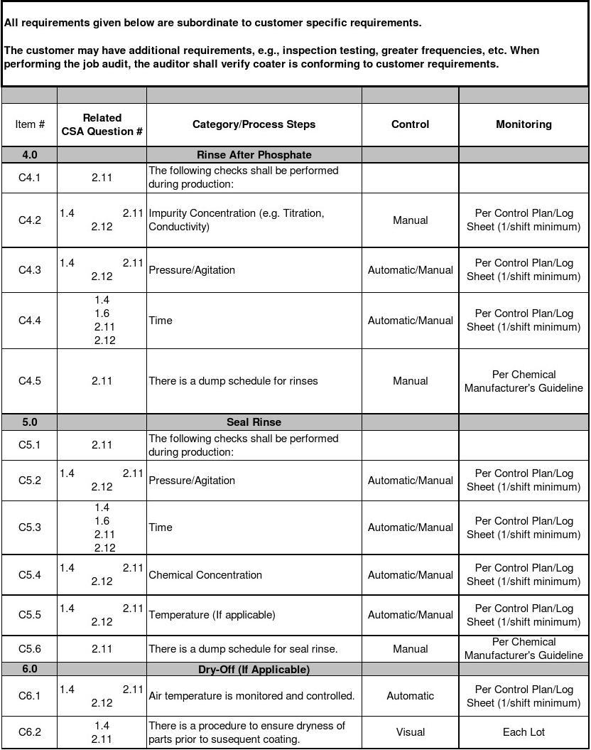 El Rincón del Sueko: La normativa CQI-12.