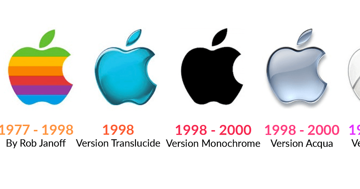 évolution des logos