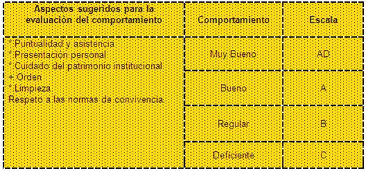 ESCALAS DE CALIFICACIÓN ~ MAESTROS LEONCINOS
