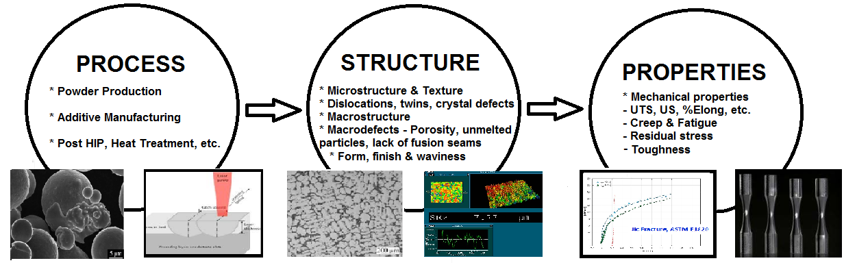 3D Additive Manufacturing: Metallurgical Integrity in Metal Additive ...