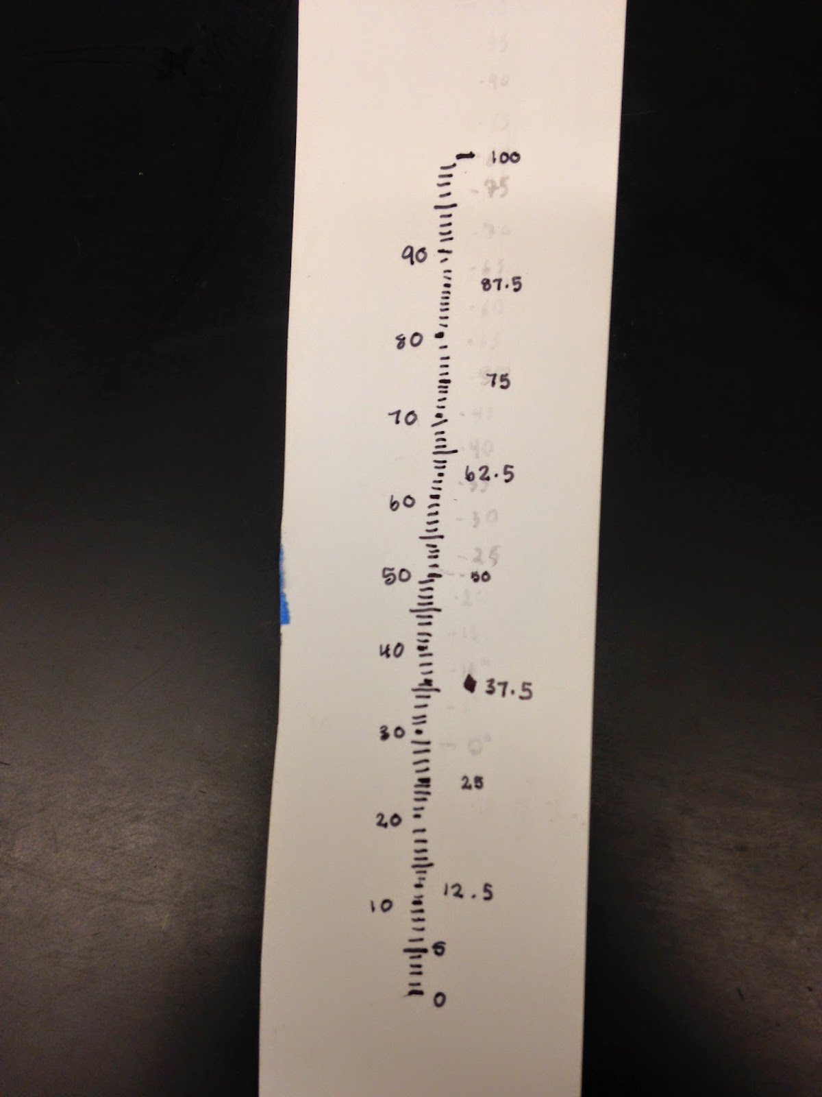 Thermometer Calibration Lab: How To: Thermometer Calibration Lab