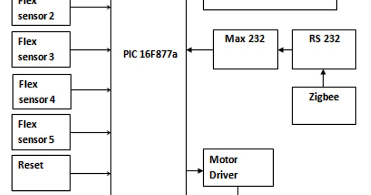 Real Time Robotic Arm Control Using Human Hand Gesture Measurement