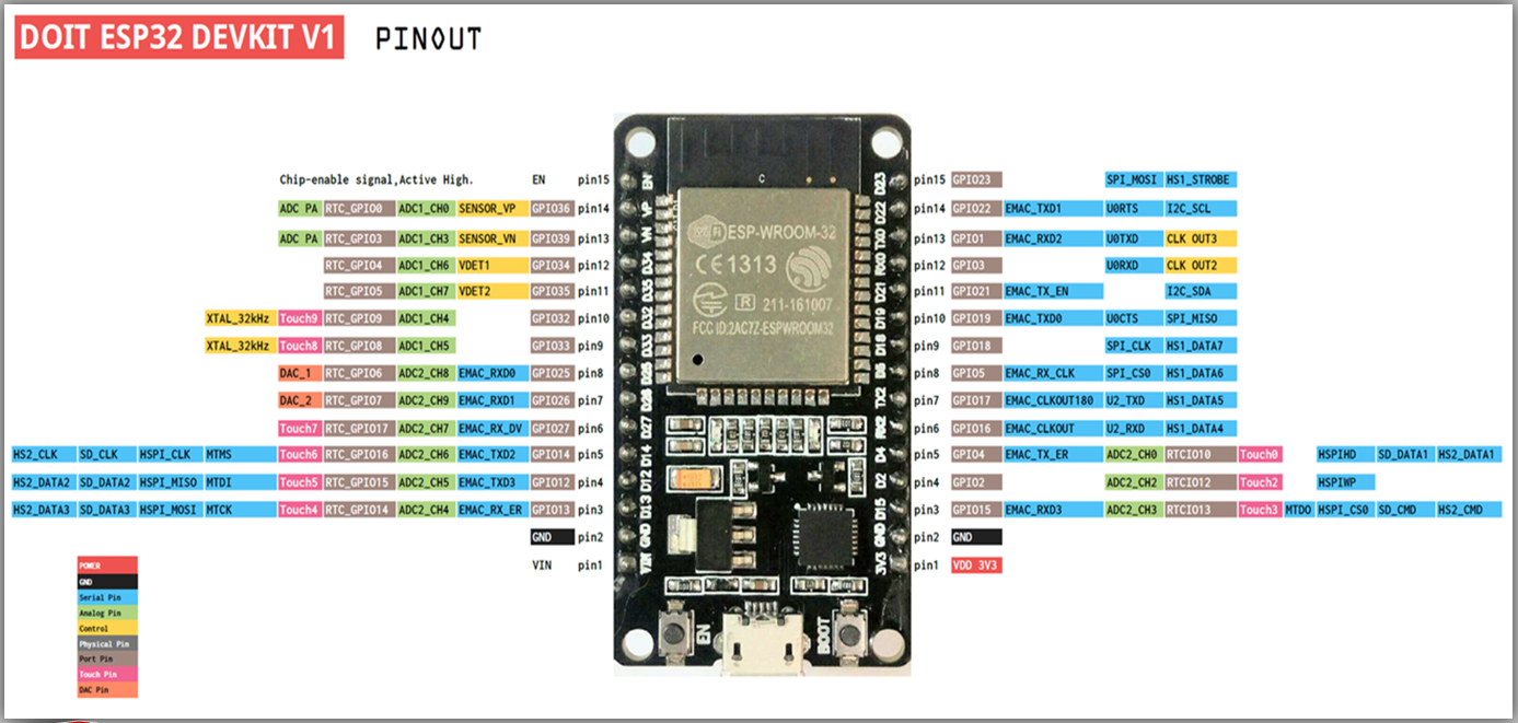 Controle Automático de Umidificador usando ESP32/8266 - Fernando K ... Controle Automático de Umidificador usando ESP32/8266 - Fernando K ...