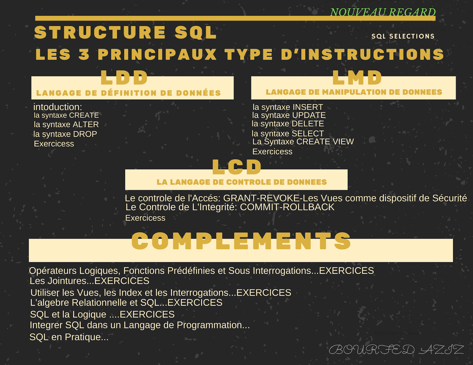 À la découvert de SQL