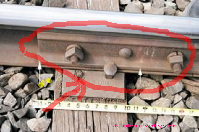 creep of rail | railway engineering - Diploma notes and Articals ...