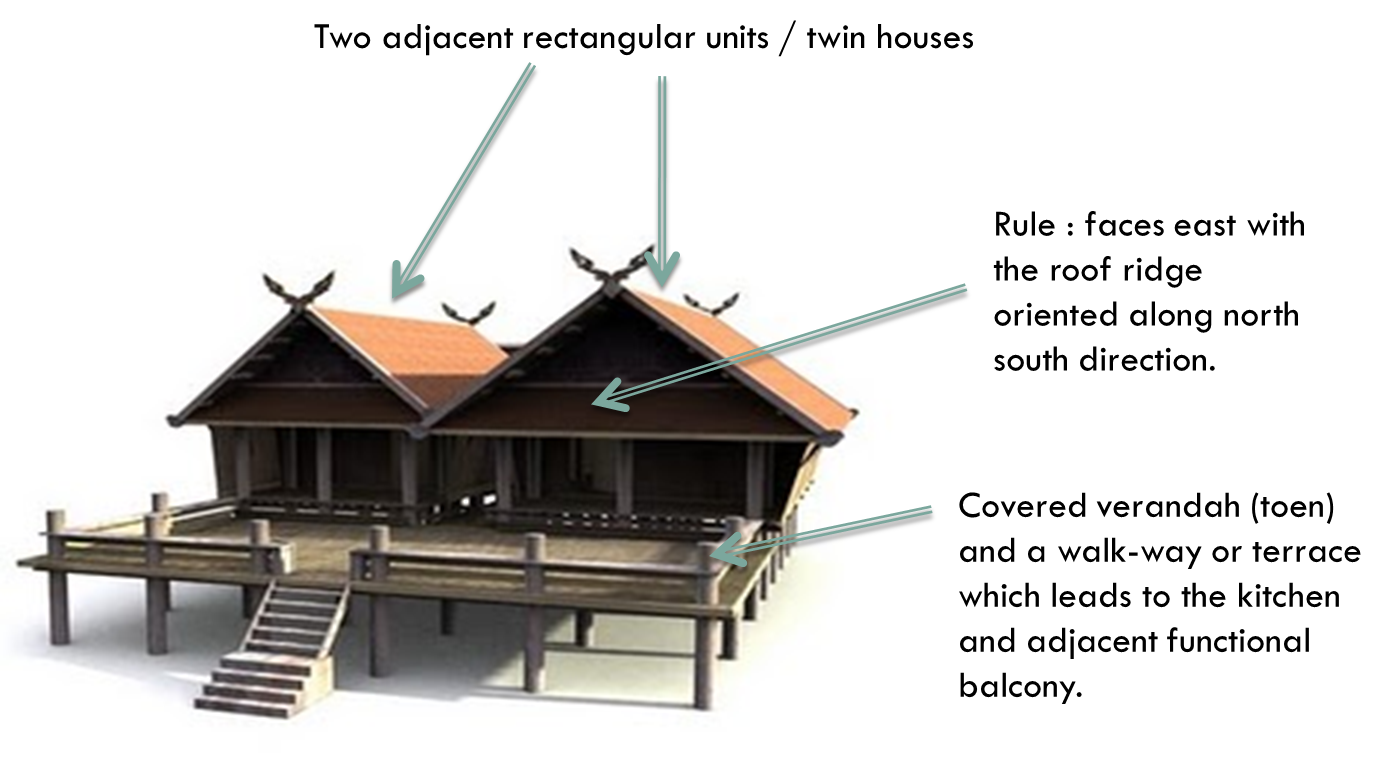 Thai Architecture สถาปัตยกรรมของประเทศไทย: SOUTH OF EAST ASIA HOUSE ...