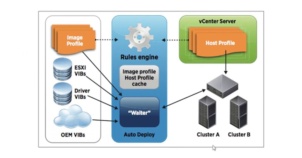 如何使用 python 做自動化佈署 how to auto deploy python code - Python 教學筆記本