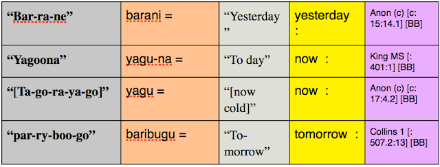 Sydney Aboriginal Language Insights: Biyal Biyal Australian National Anthem