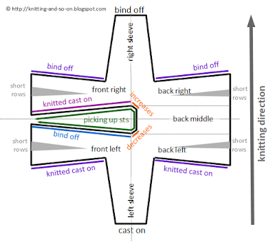 Knitting and so on: November 2020