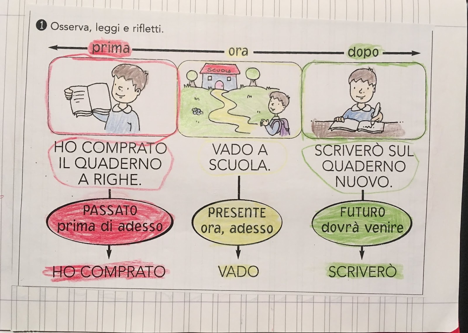 Boscofiorito: Passato, presente, futuro