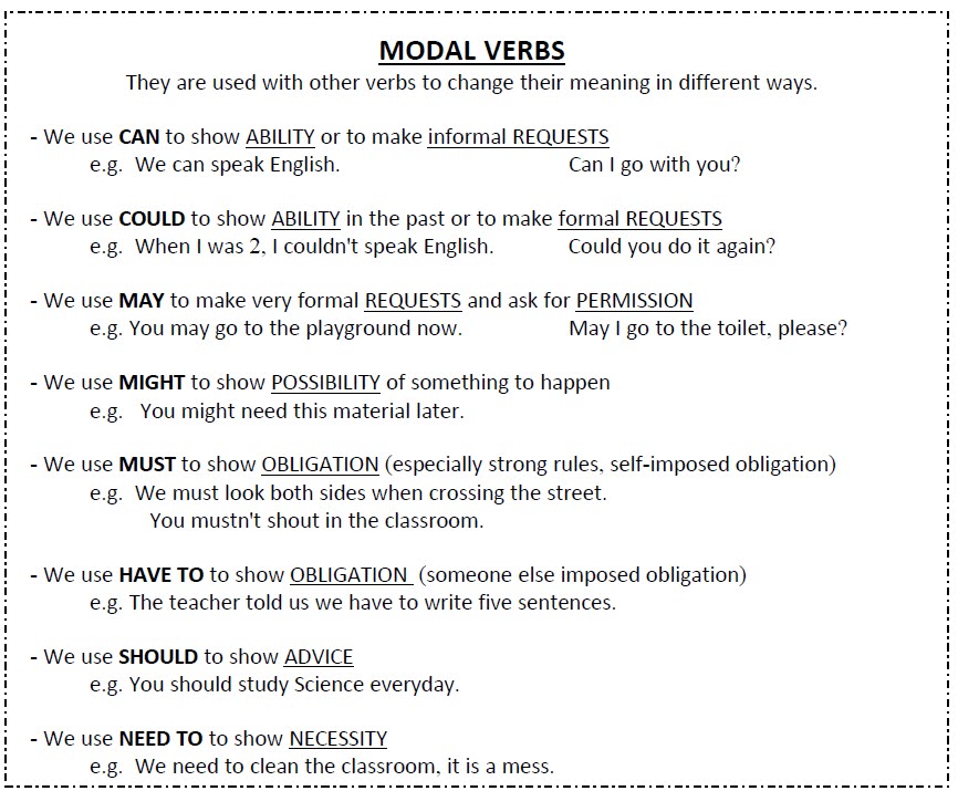 Sixth Grade: MODAL VERBS