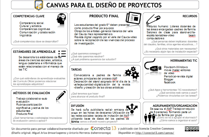 TECNOCLICK: Canvas para diseño de proyectos.