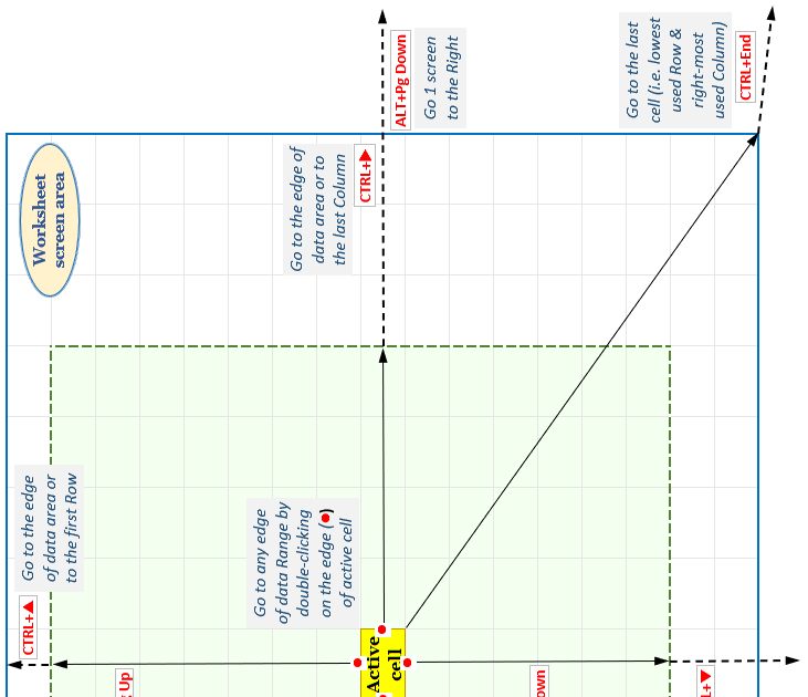CountOnExcel How To Navigate In Excel Worksheet CountOnExcel How To Navigate In Excel Worksheet