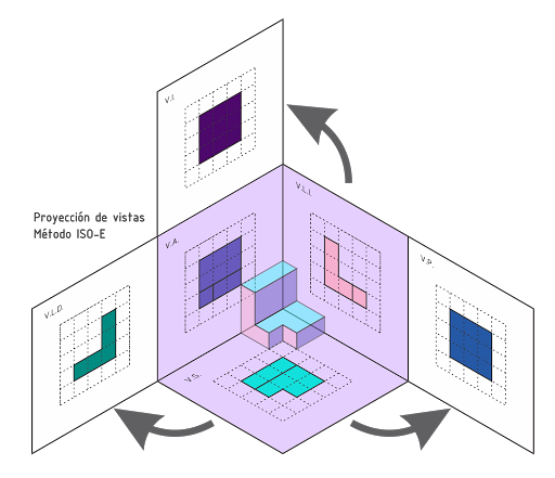 RG2 Proyección de vistas - Norma IRAM 4501