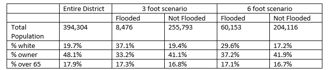 Michelle Felde's GIS Collection: 2016