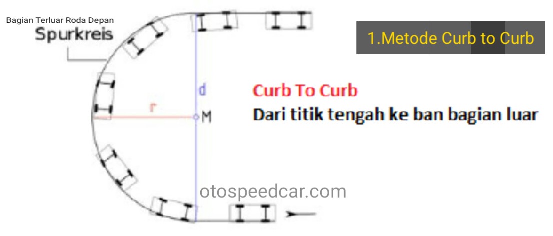 Pengertian Dan Fungsi Turning Radius Serta Pengaruhnya Terhadap ...