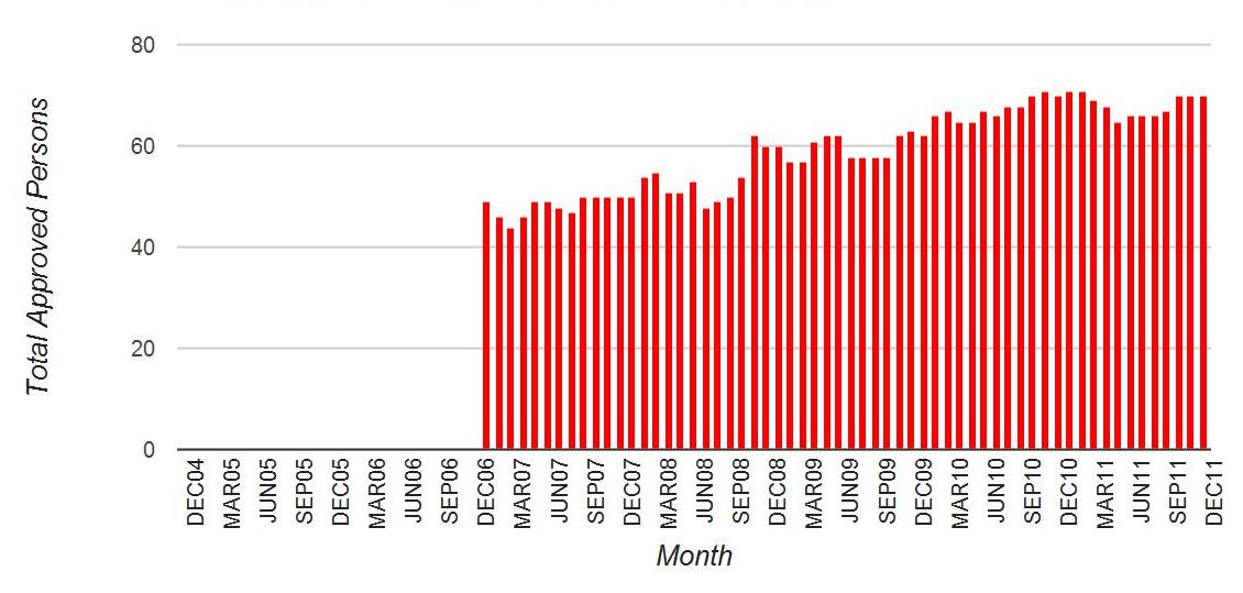 Simon Kerr on Hedge Funds: Millennium Capital Leads the Large US ...