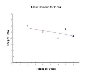 Biology matters: Graph drawing for lab: Sample of line of best fit