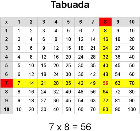 Imagens da tabuada para imprimir