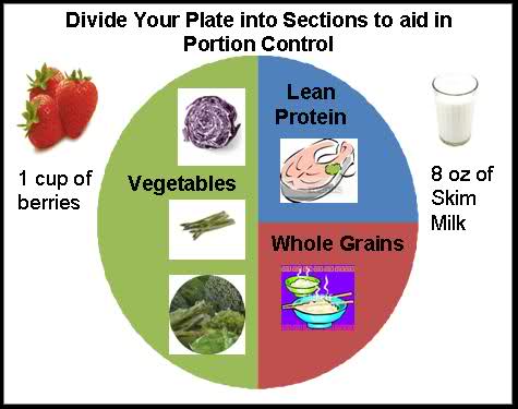WORTH THE WEIGHT ***: THE 3 PS...PLATE DIVIDING, PORTION CONTROL ...