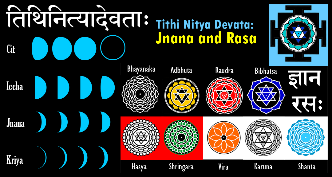 Books: Tithi Nitya Devata: Jnana and Rasa