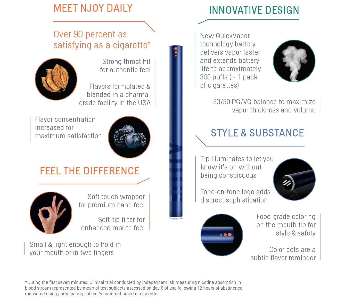 Lipstick & Watermelon: Njoy Daily E-cig