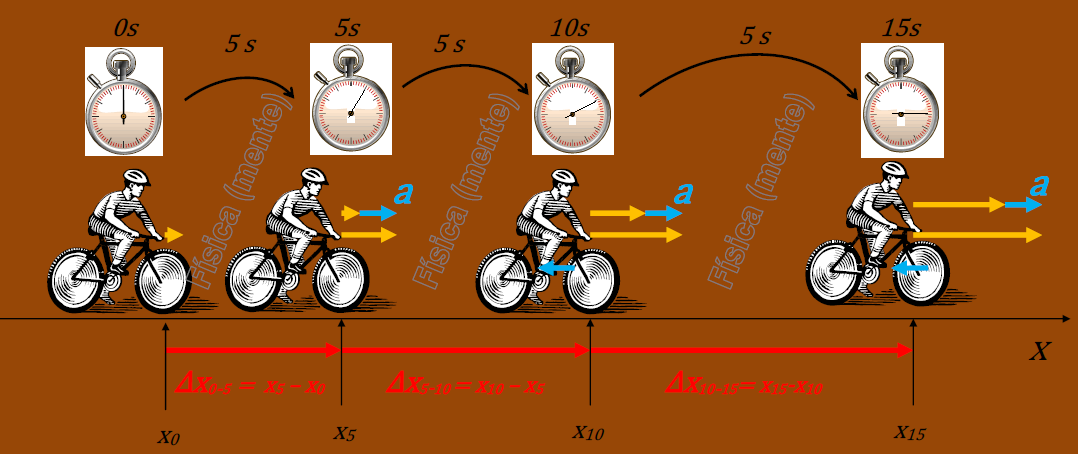 Movimientos y Aceleraciones: noviembre 2016