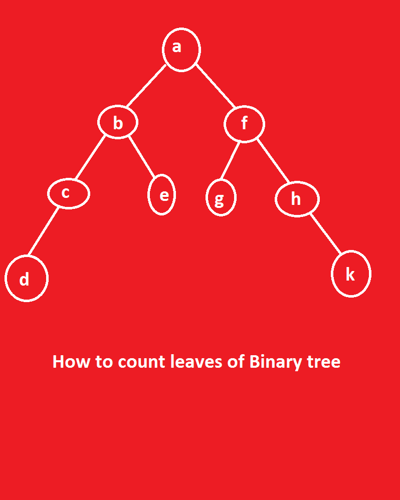 How To Count Number Of Leaf Nodes In Binary Tree Java Iterative And Recursive Algorithm