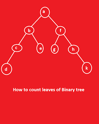 How to Count Number of Leaf Nodes in Binary Tree - Java Iterative and ...