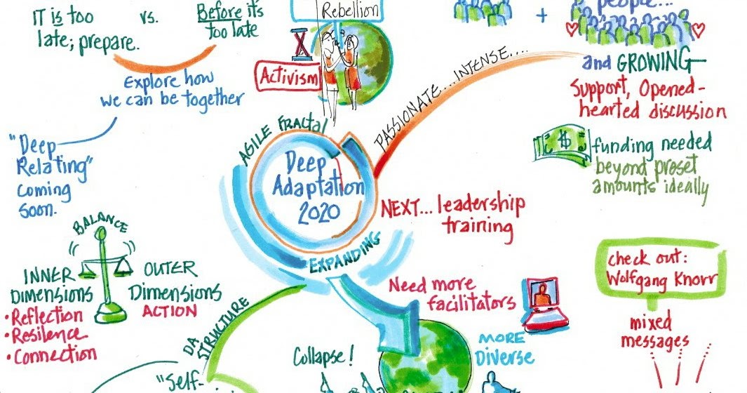 Essenciel: Deep Adaptation / Adaptation Radicale