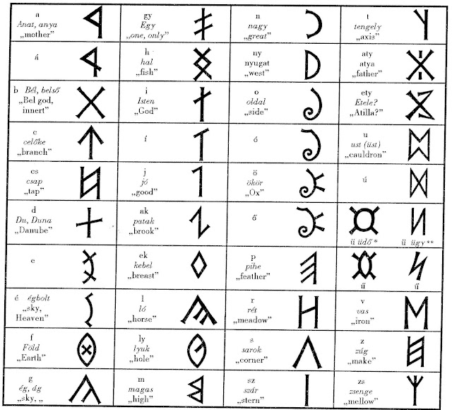 Varga Géza írástörténész: The origins of Hunnish Runic Writing (2 ...