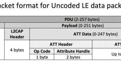 [BLE] L2CAP 協議的介紹